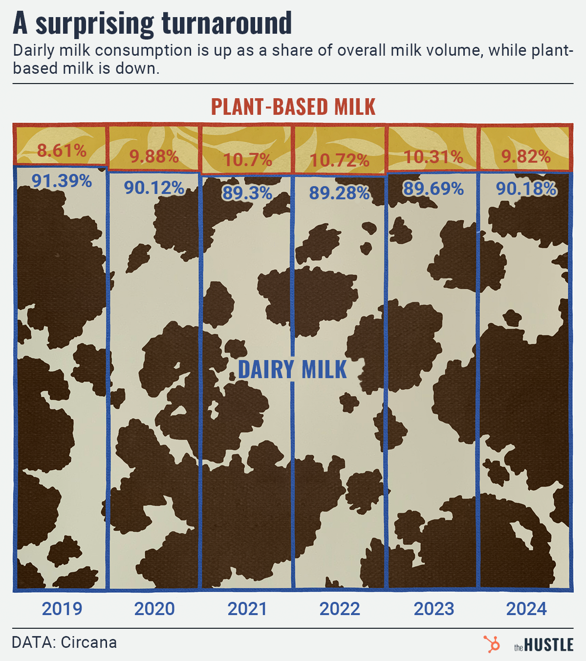 Why everybody’s drinking milk again
