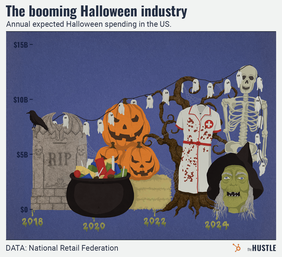 The families that made Halloween costumes a big business