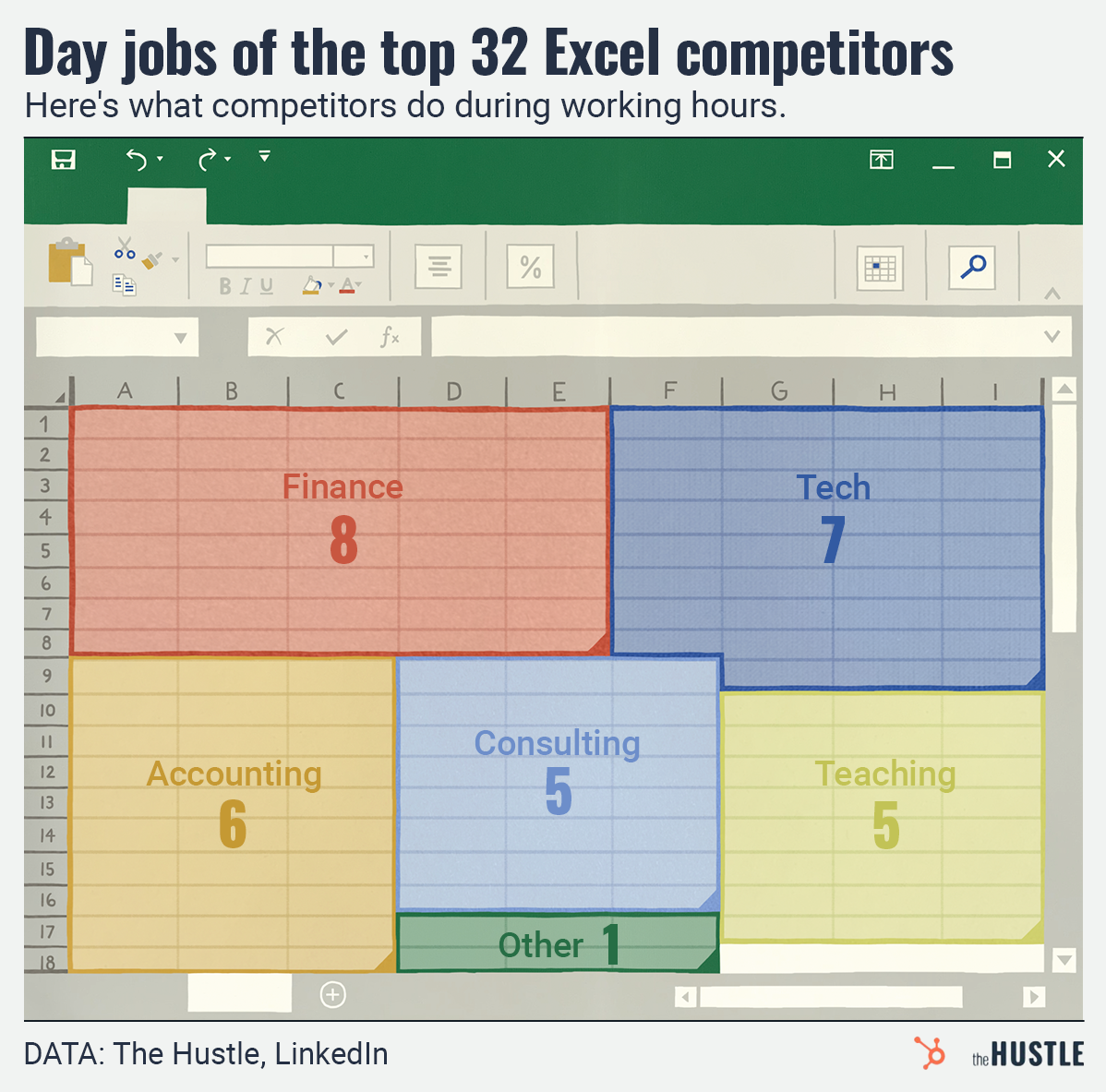 AI is coming for the world of competitive Excel