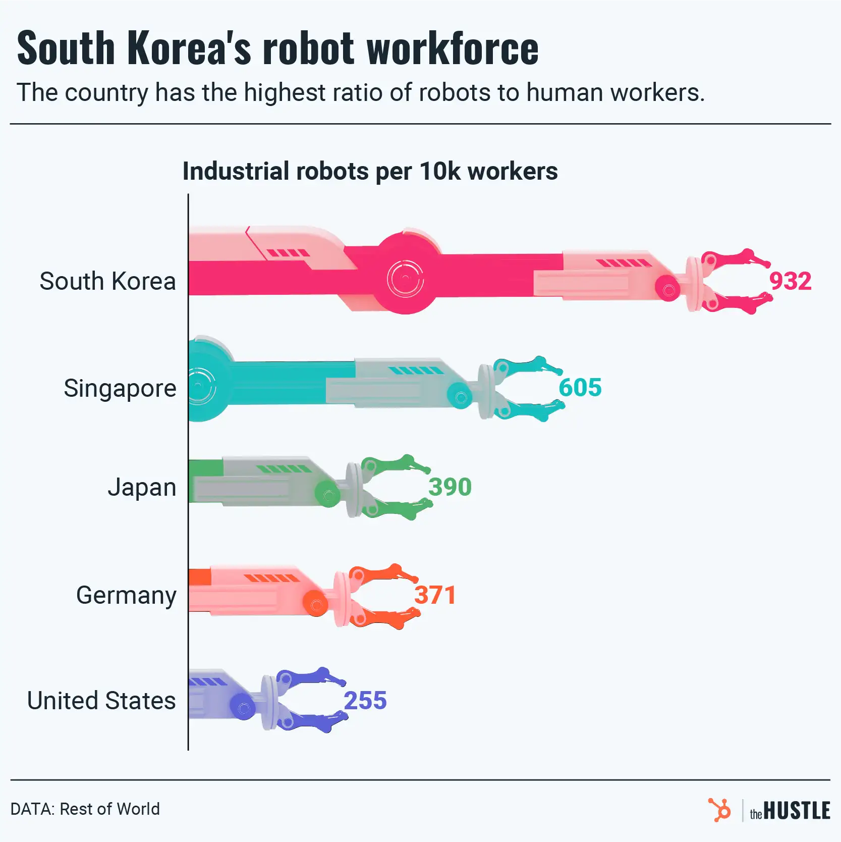 The robot workforce is coming - The Hustle